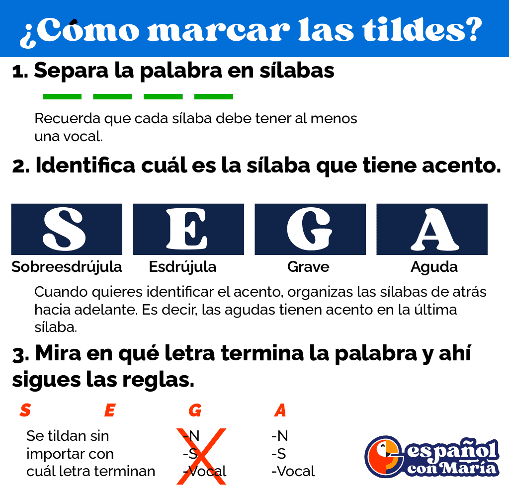 ¿Cómo poner las tildes en español? reglas de acentuación - Español con ... ¿Cómo poner las tildes en español? reglas de acentuación - Español con ...